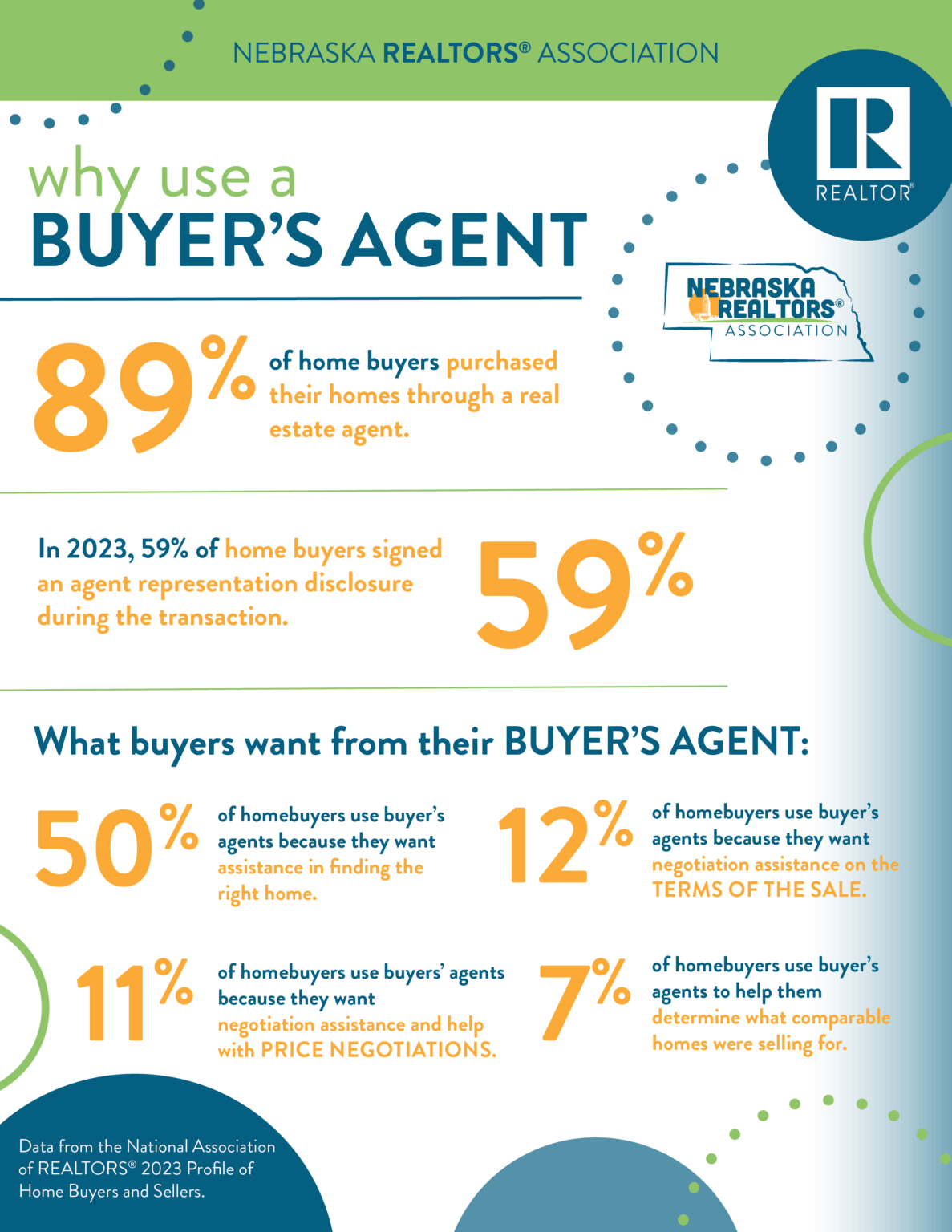 Member Services - Nebraska Realtors Association